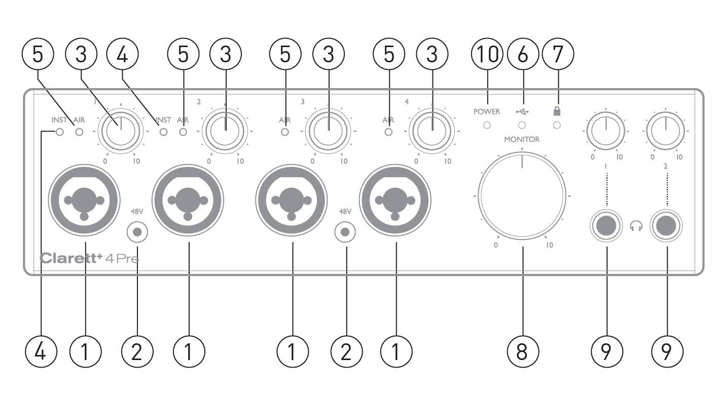 Clarett⁺ 4Pre hardware features – Focusrite User Guides