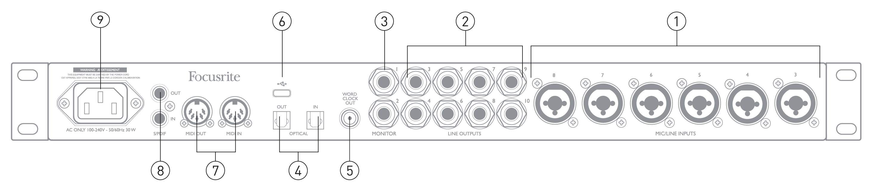 Clarett⁺ 8Pre hardware features – Focusrite User Guides