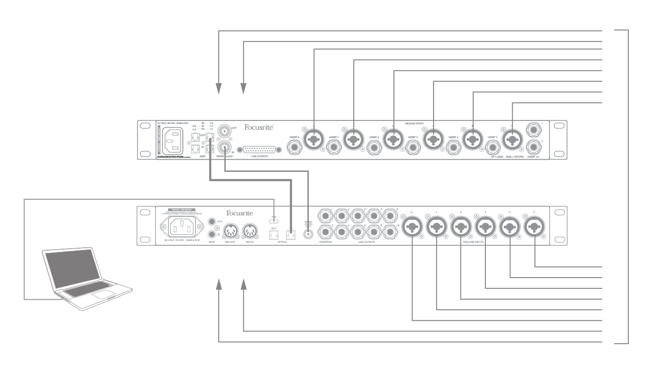 Clarett⁺ 8Pre examples of usage – Focusrite User Guides