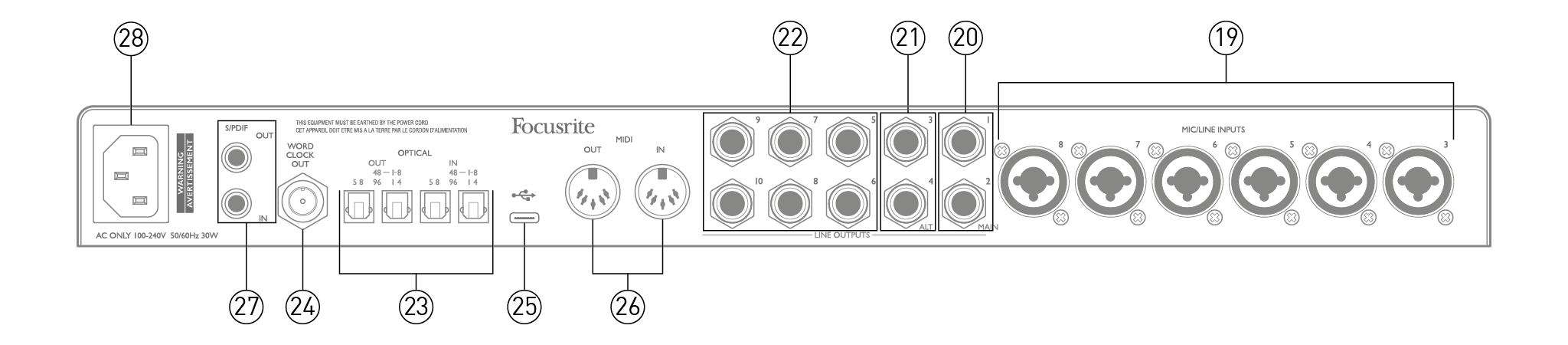 Scarlett 18i20 3rd Gen hardware features – Focusrite User Guides