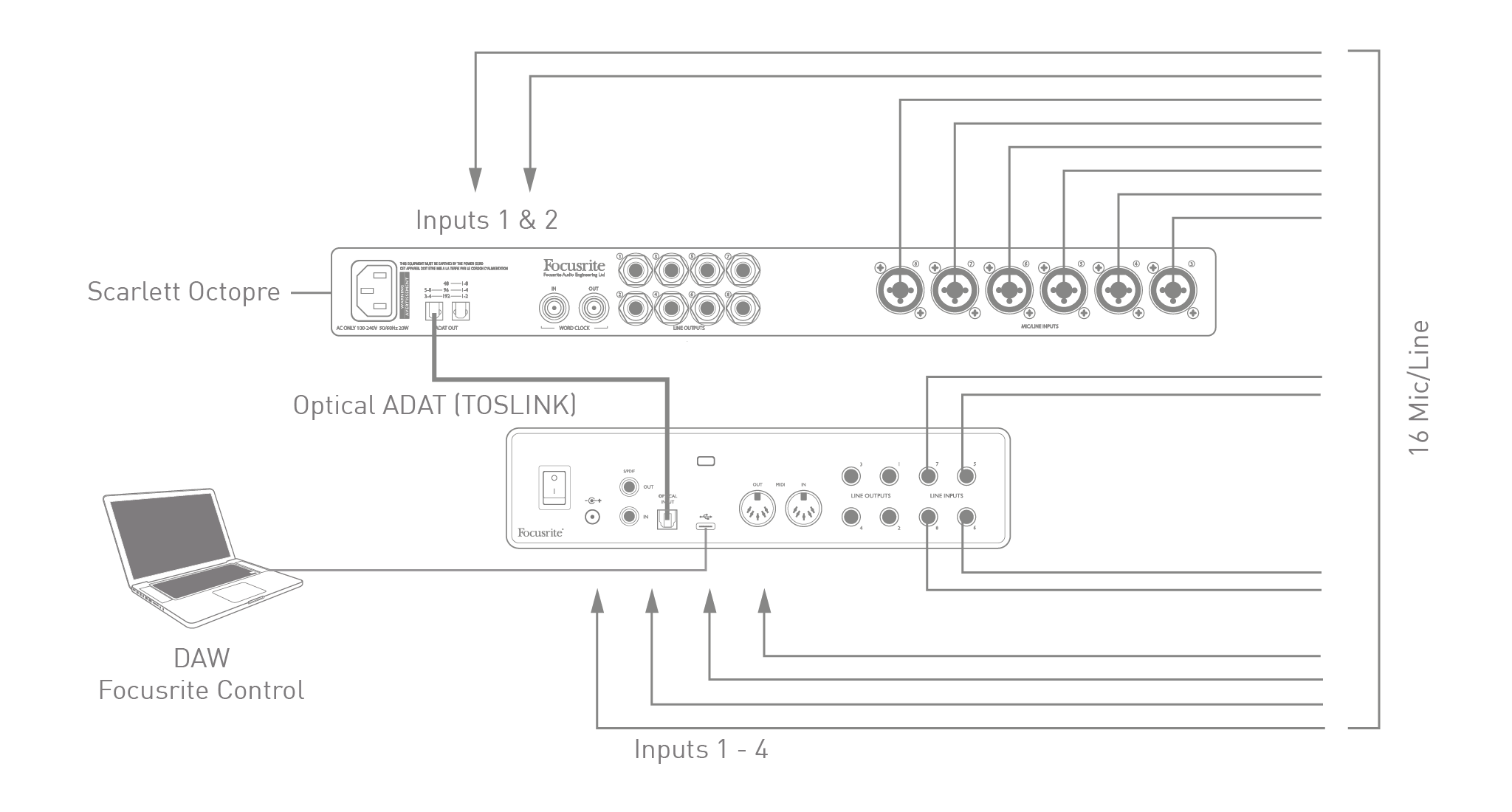 Scarlett 18i8 3rd Gen hardware features – Focusrite User Guides