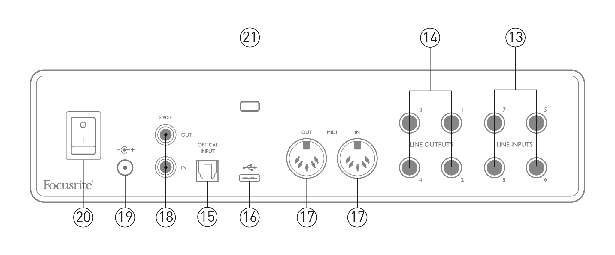 Scarlett 18i8 3rd Gen hardware features – Focusrite User Guides