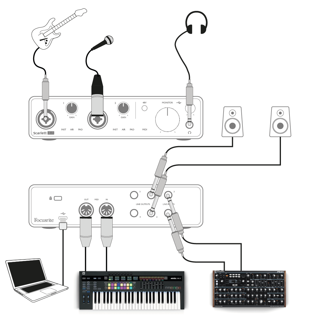 Getting started with your Scarlett 4i4 3rd Gen – Focusrite User Guides