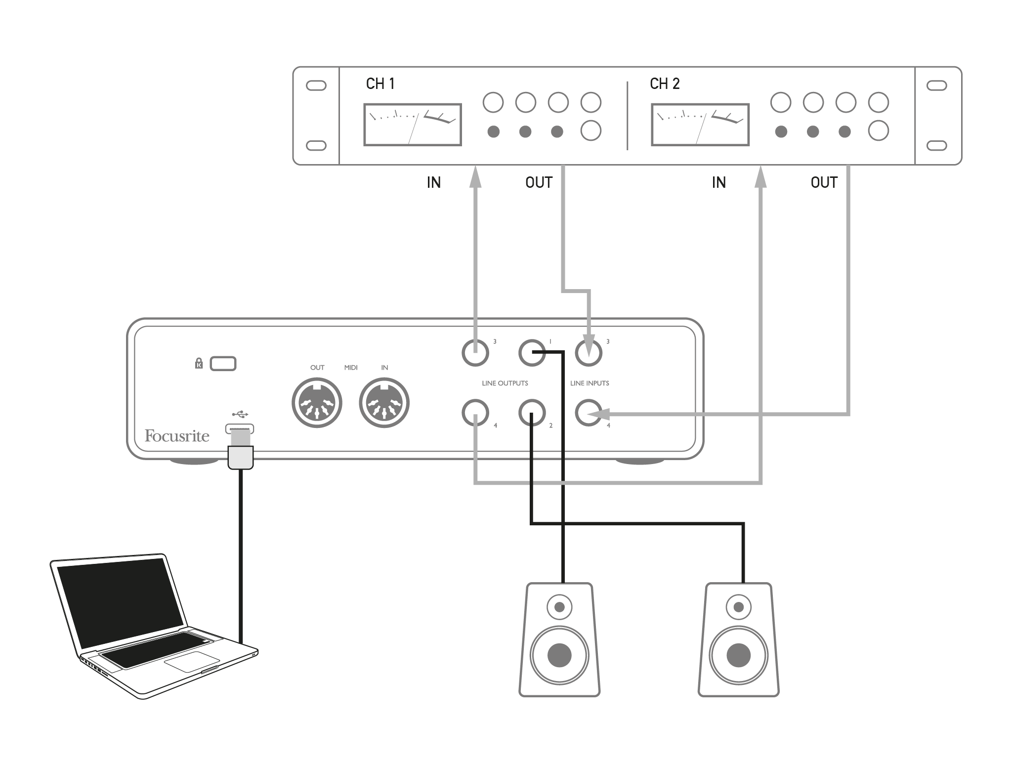 Getting started with your Scarlett 4i4 3rd Gen – Focusrite User Guides