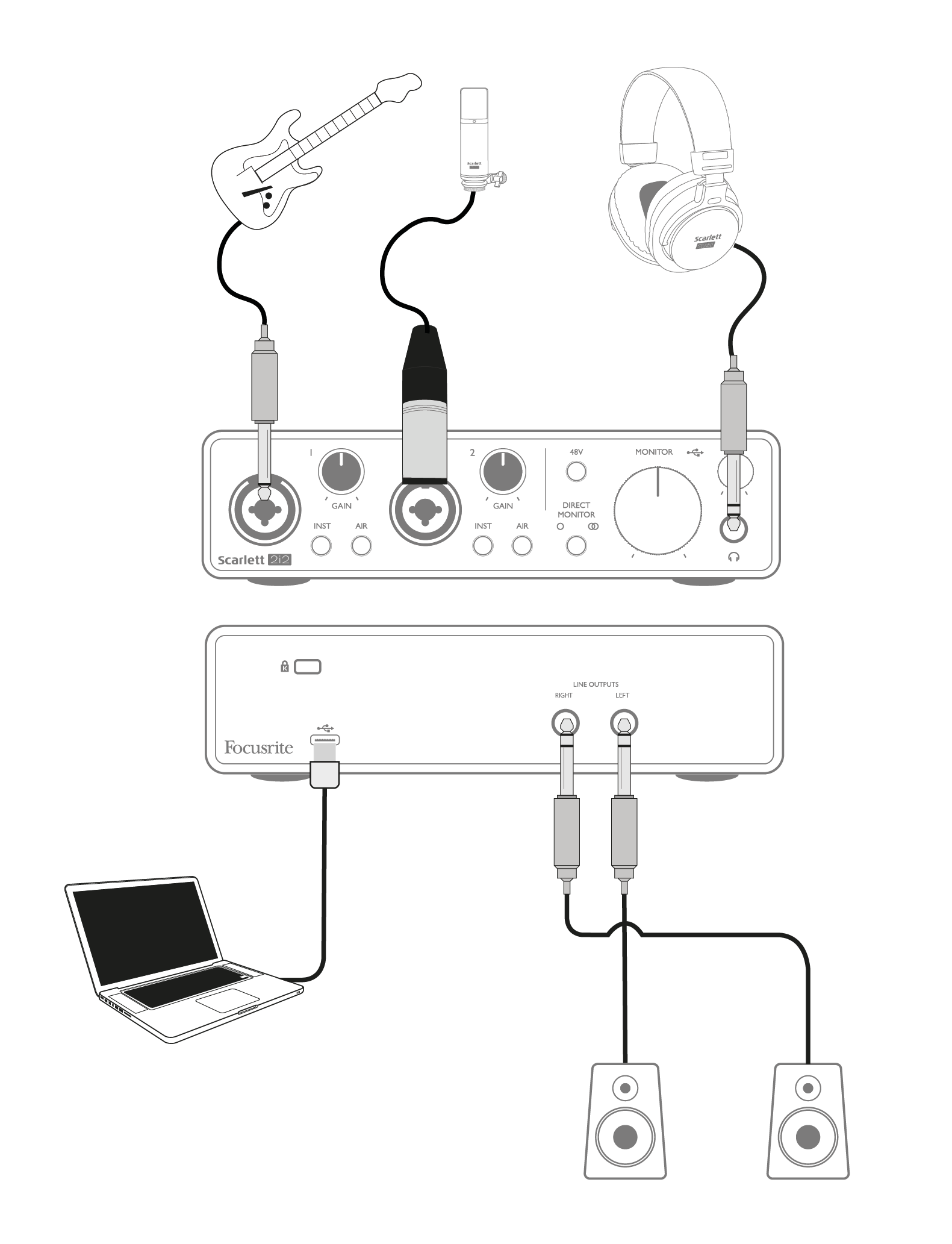 Comenzando con su Scarlett 2i2 3rd Gen – Guías de Usuario de Focusrite