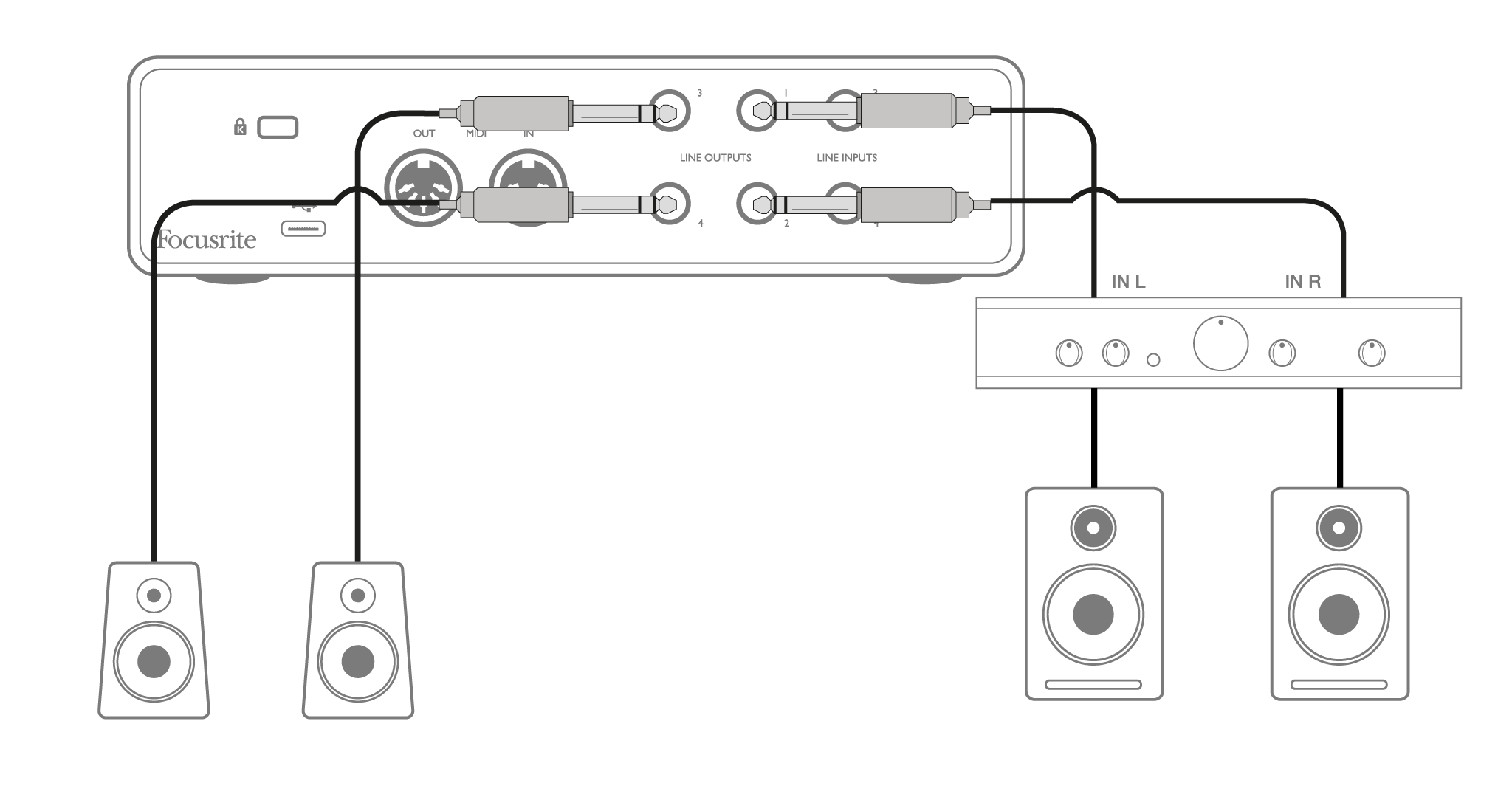 Commencer avec votre Scarlett 4i4 3rd Gen – Guides de l'utilisateur ...