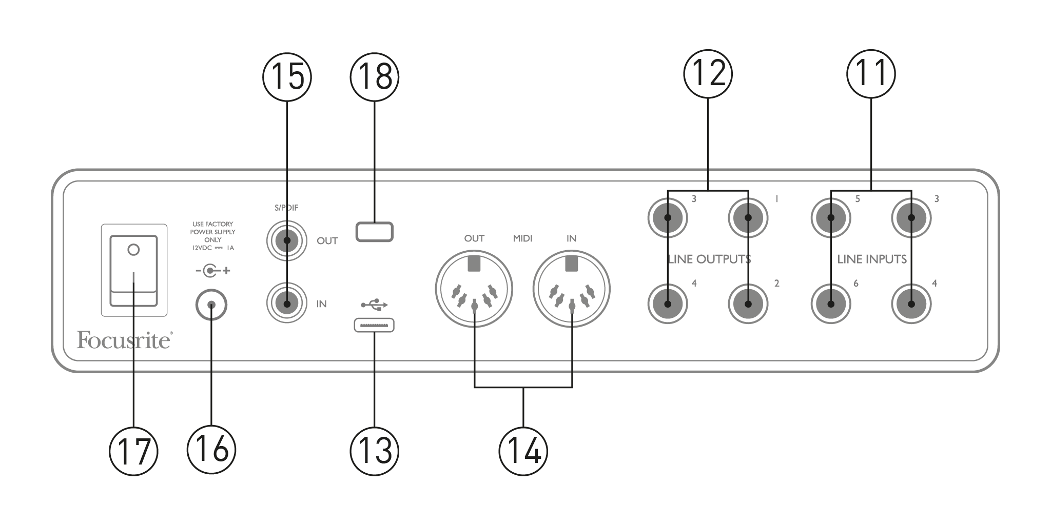 Scarlett 8i6 3rd Gen 硬件功能 – Focusrite用户指南