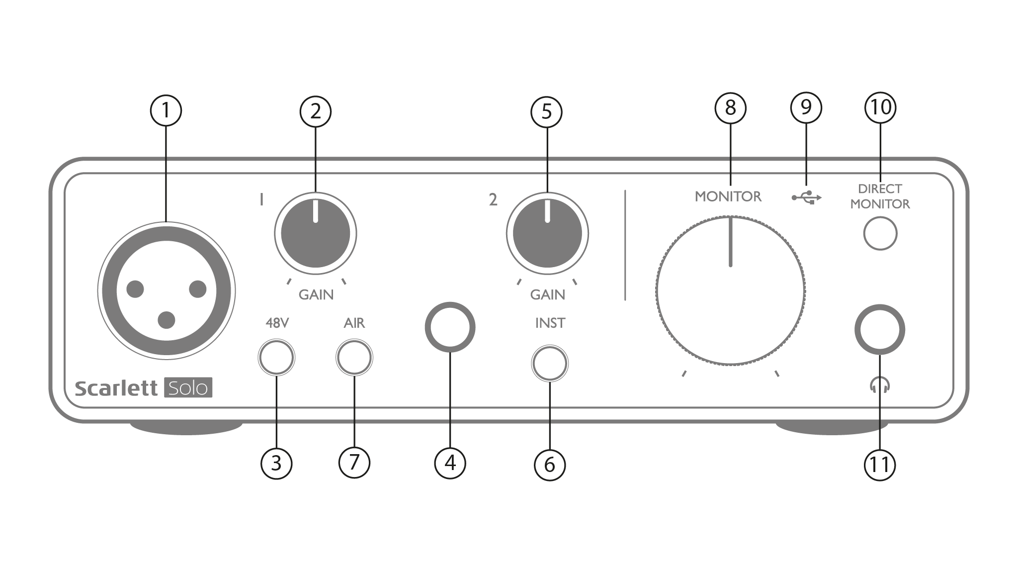 Scarlett Solo 3rd Gen 하드웨어 기능 – Focusrite 사용자 가이드