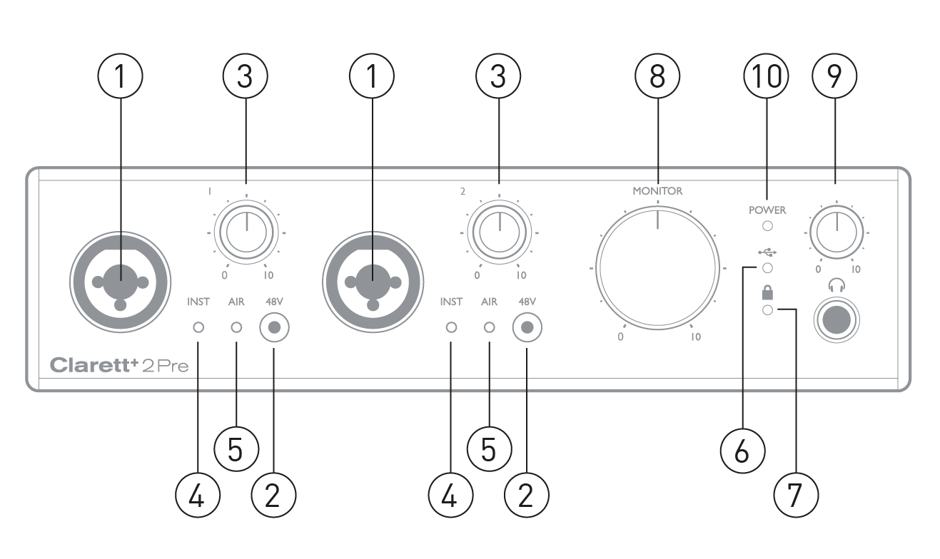 Clarett⁺ 2Pre hardware features – Focusrite User Guides