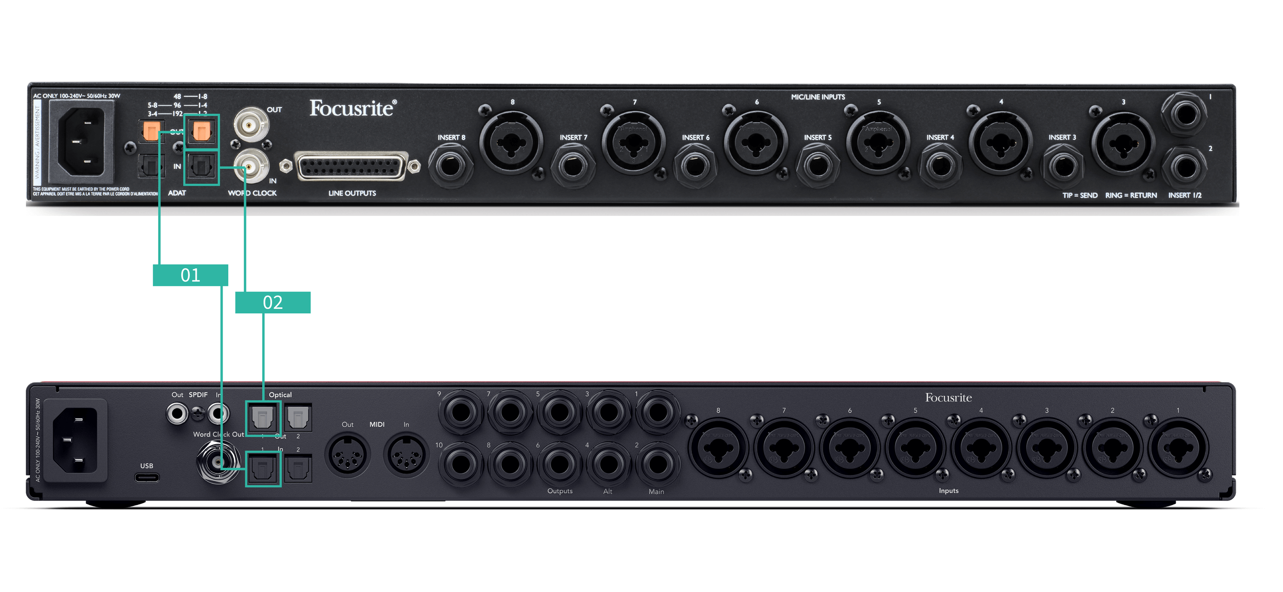 Hardware Features – Focusrite User Guides