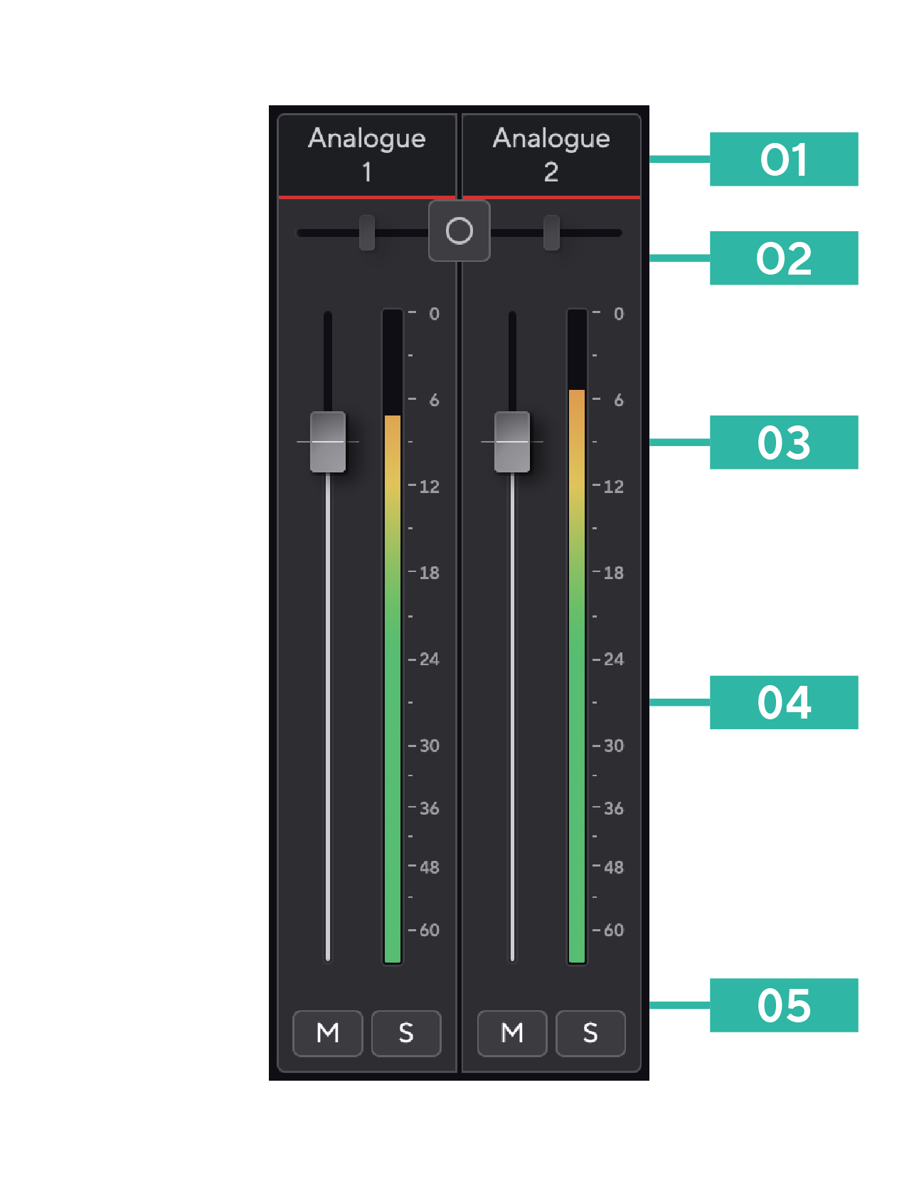 Scarlett 2i2 Hardware Features – Focusrite User Guides