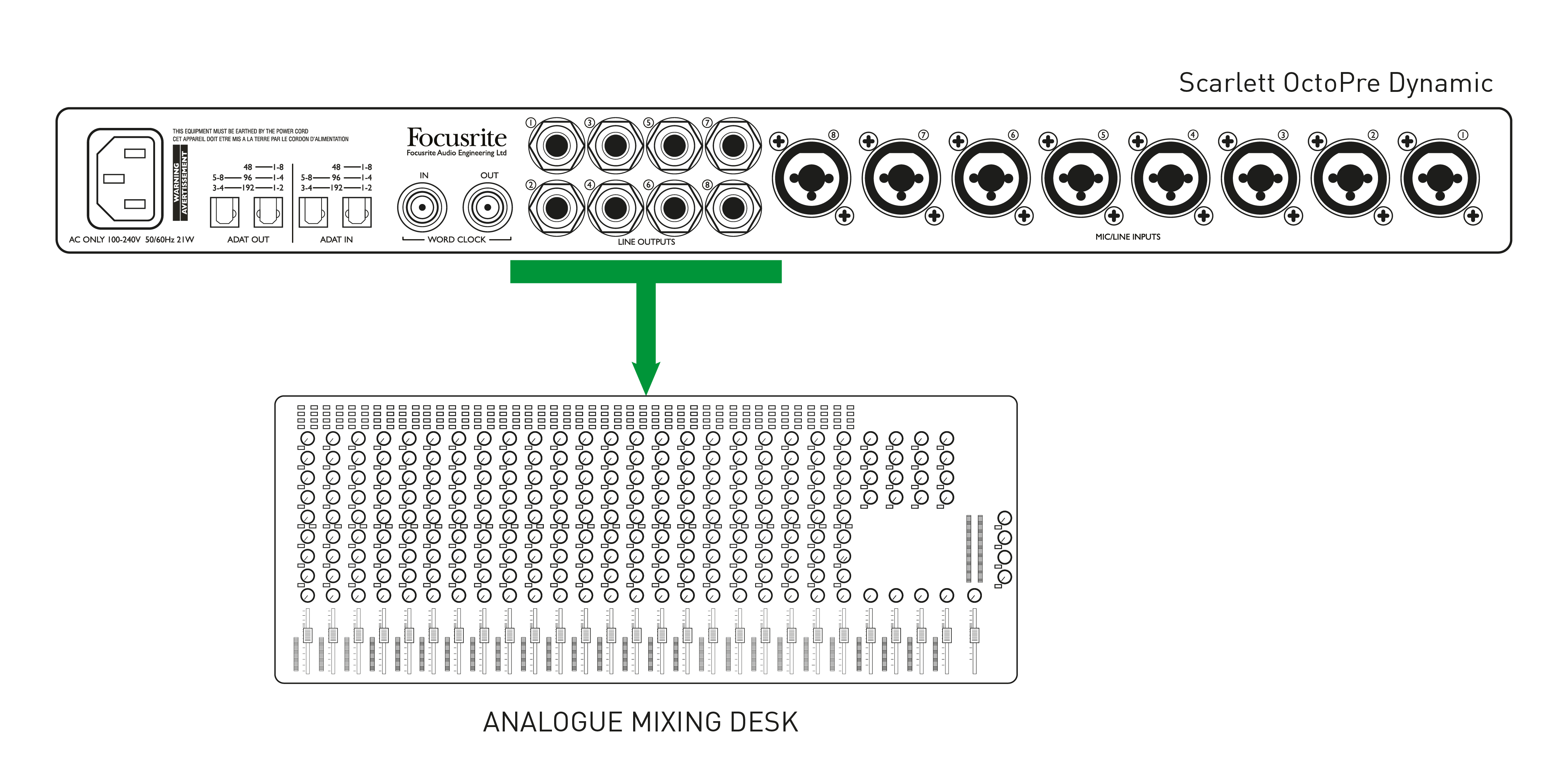 Scarlett OctoPre Dynamic example setups – Focusrite User Guides