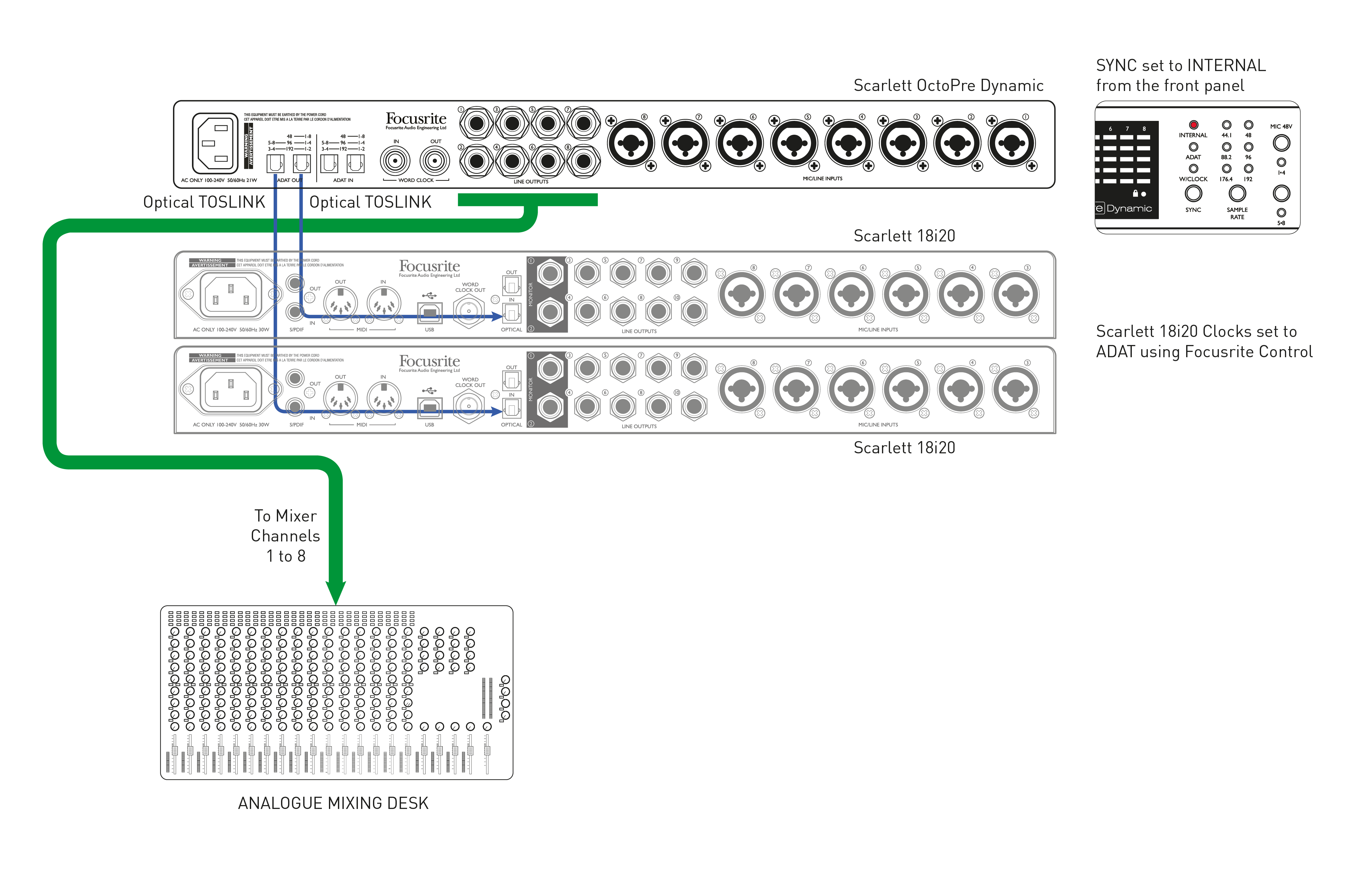 Scarlett OctoPre Dynamic example setups – Focusrite User Guides