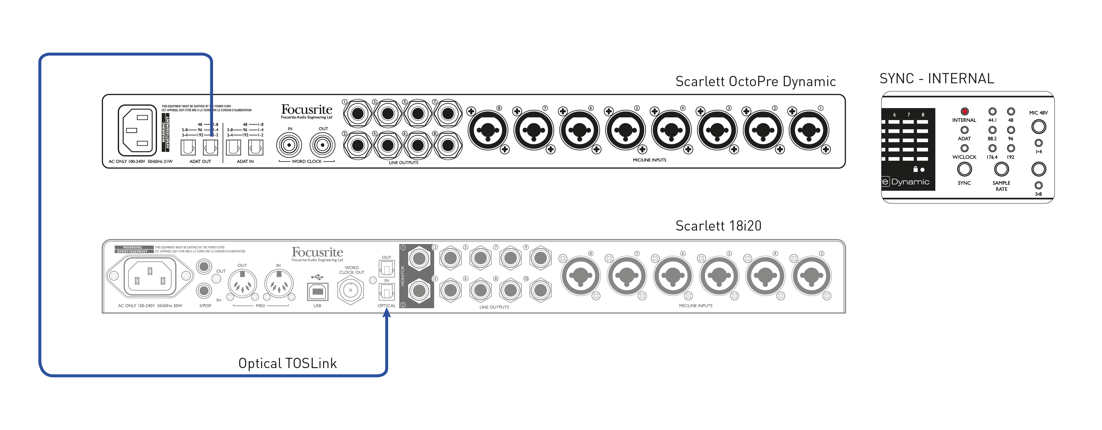 Scarlett OctoPre Dynamic example setups – Focusrite User Guides